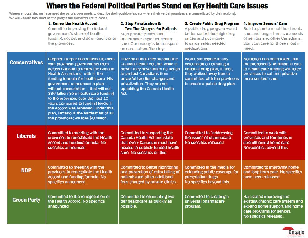 Federal Election 2015- Vote Health Care! - Ontario Health Coalition